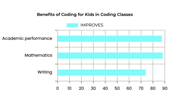 Microsoft makecode – Coding courses for kids
