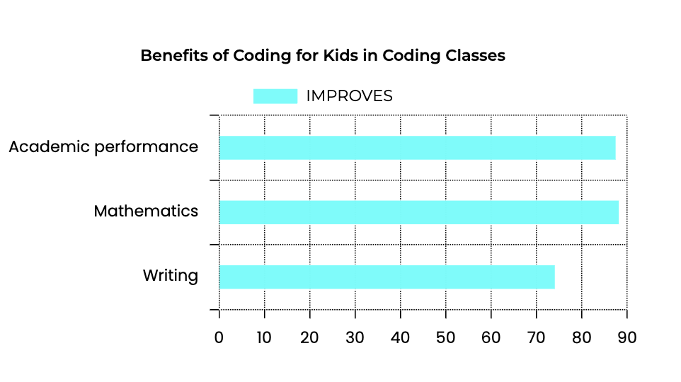 MIT for kids – Coding courses for kids